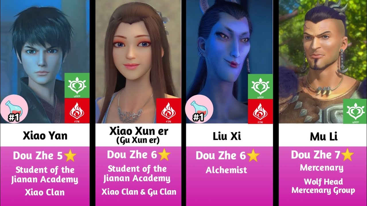 Battle Through the Heavens Season 1 Comparison Douqi Rank | BTTH ...