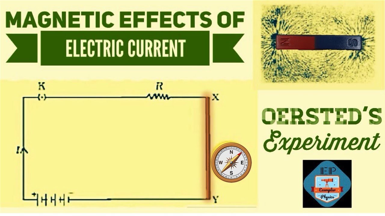 Oersted's Experiment; Magnetic Effects of Electric Current #Magnetism # ...