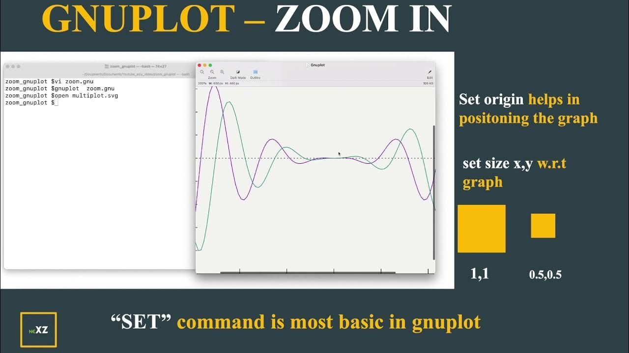 Zoom in | GNUPLOT | Magnify a certain region for better clarity using “set multiplot” | Tutorial ...