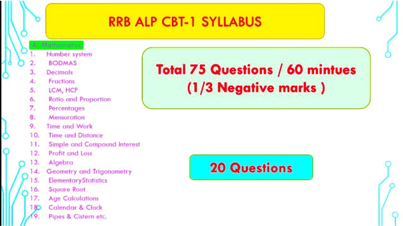 rrb alp syllabus 2024 | Rrb alp cbt 1 syllabus | Alp syllabus 2024 ...