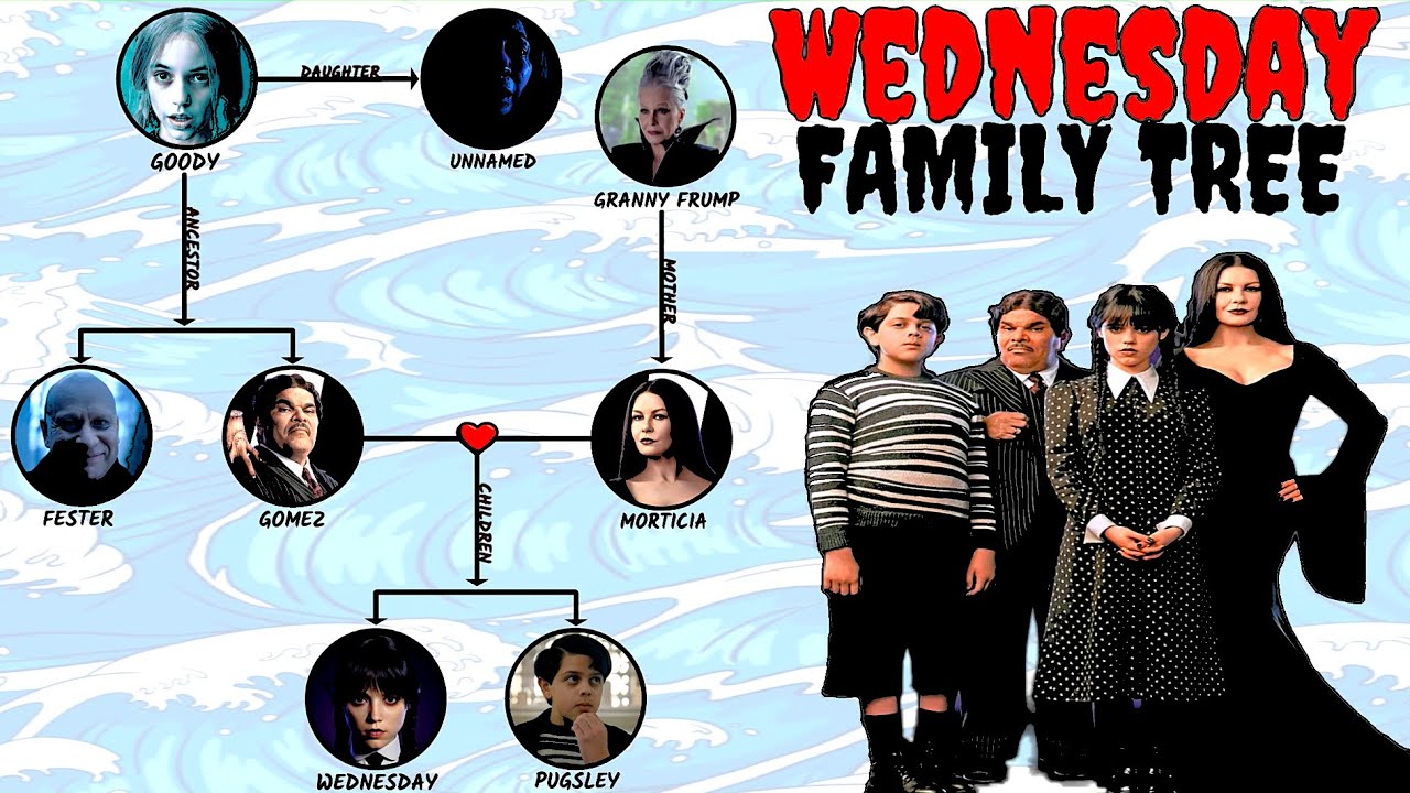 Wednesday Addams Family Tree Explained! - YouTube
