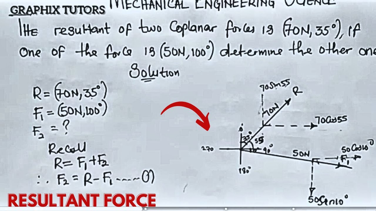 resultant force (mechanical engineering science) - YouTube