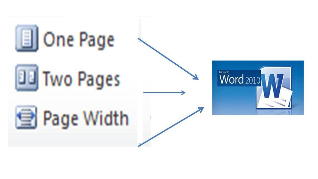 CARA MENGGUNAKAN ONE PAGE,TWO PAGES,PAGE WIDTH DI MICROSOFT WORD 2010 ...
