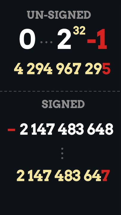 What is a Signed Integer? - YouTube