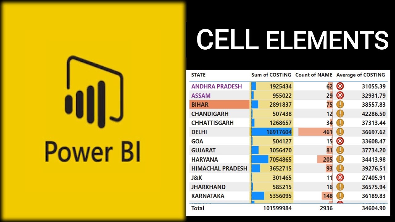 Cell Elements in Power BI - YouTube