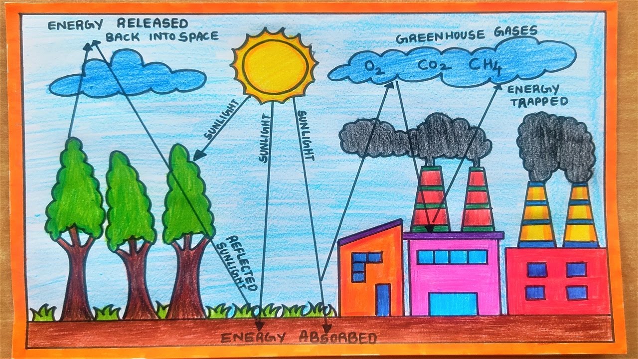 global warming drawing easy method - in simple and easy steps - diy ...