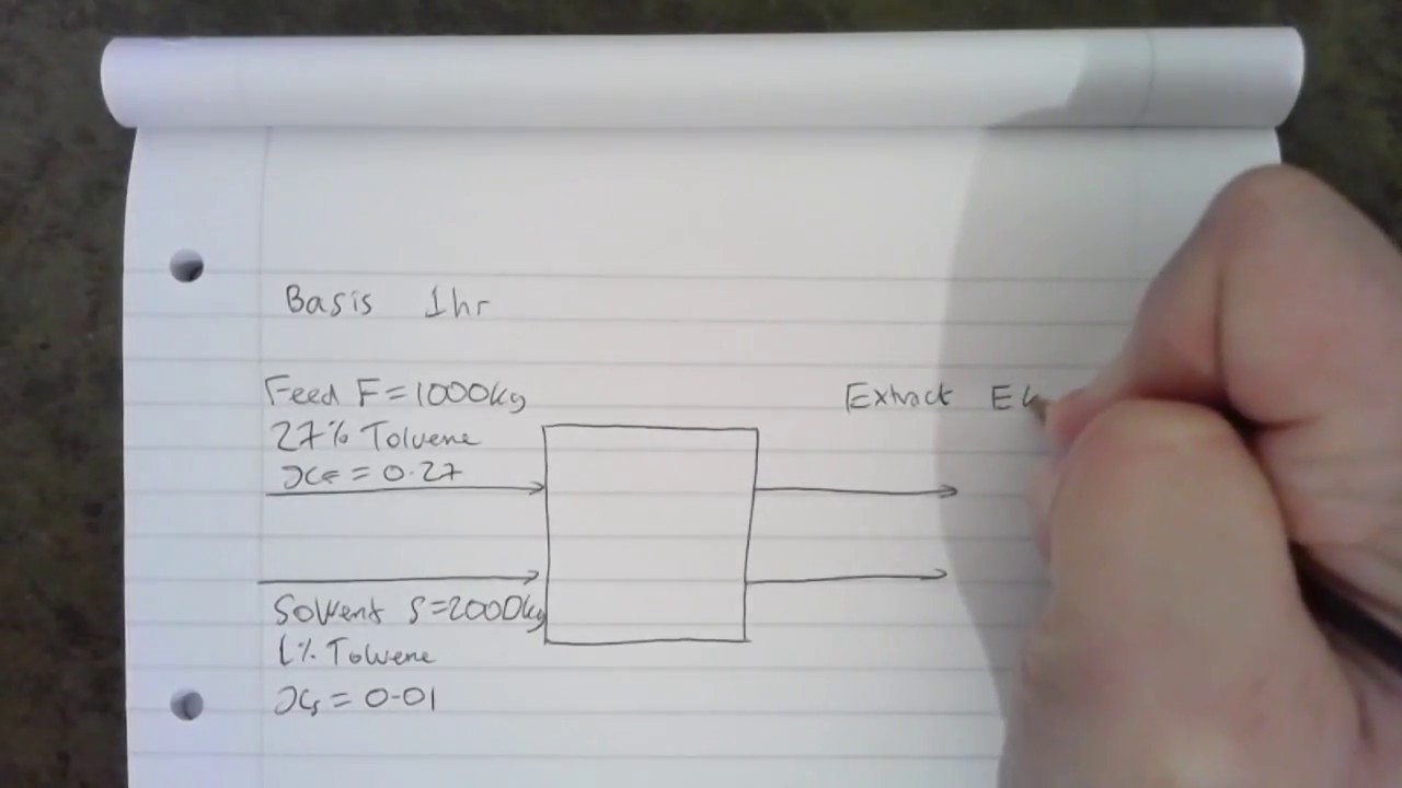 Solving the material balance for a continuous liquid-liquid extraction ...