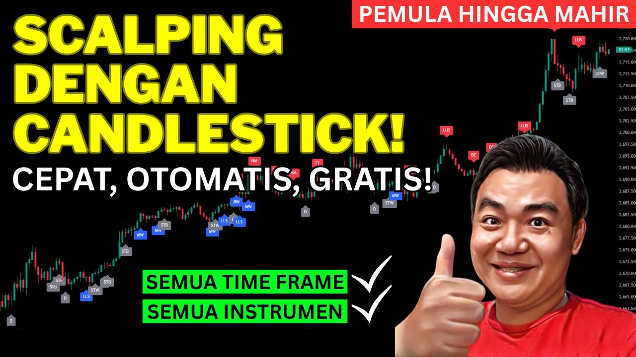 Tutorial Scalping/Day Trading Menggunakan SEMUA Pola Candlestick ...