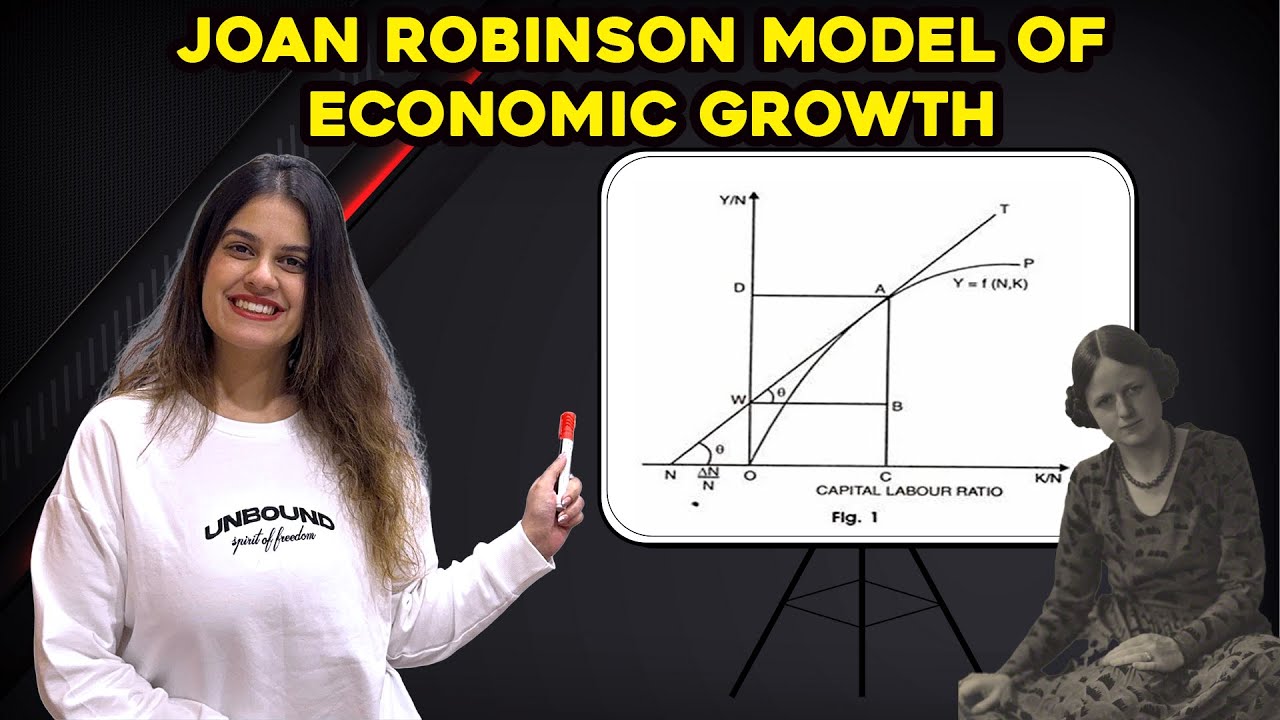 Joan Robinson Model of Economic Growth - YouTube
