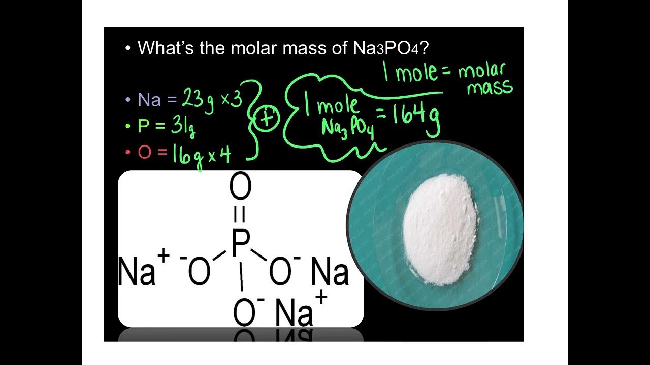 Moles, Molar Conversions Lesson.pptx - YouTube