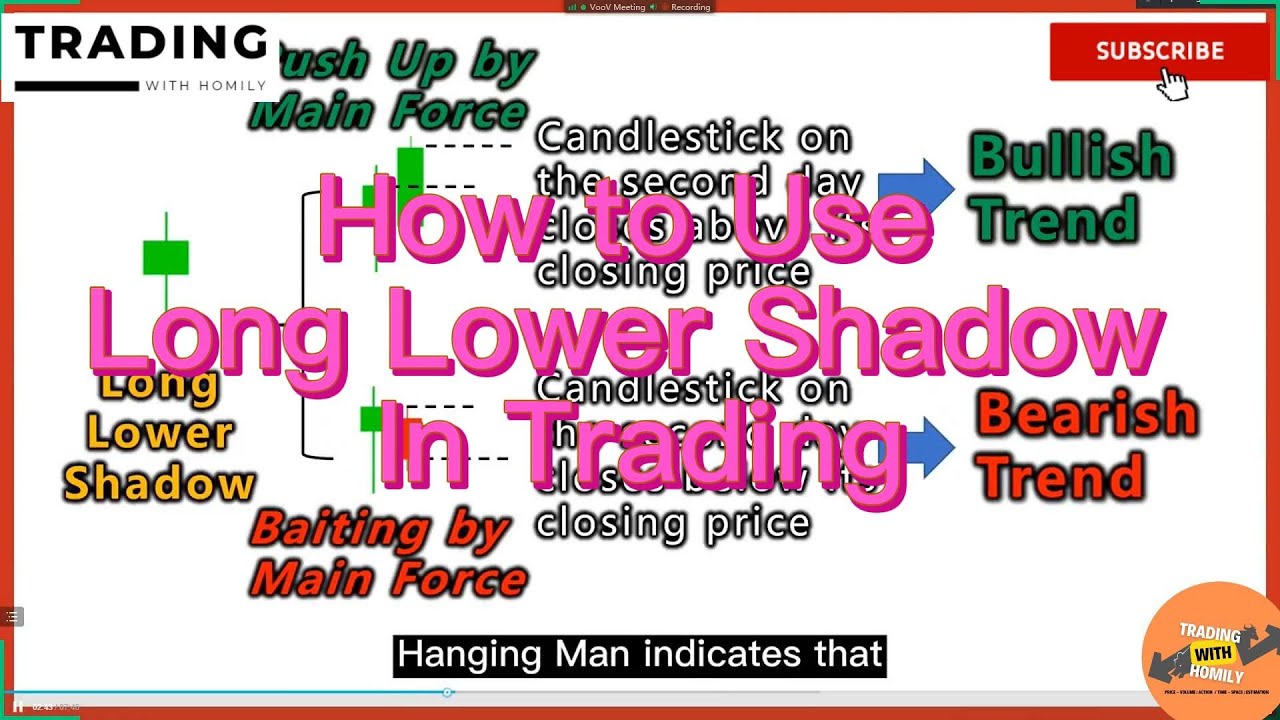 How to Use Long Lower Shadow candlestick In Trading #stockmarket # ...