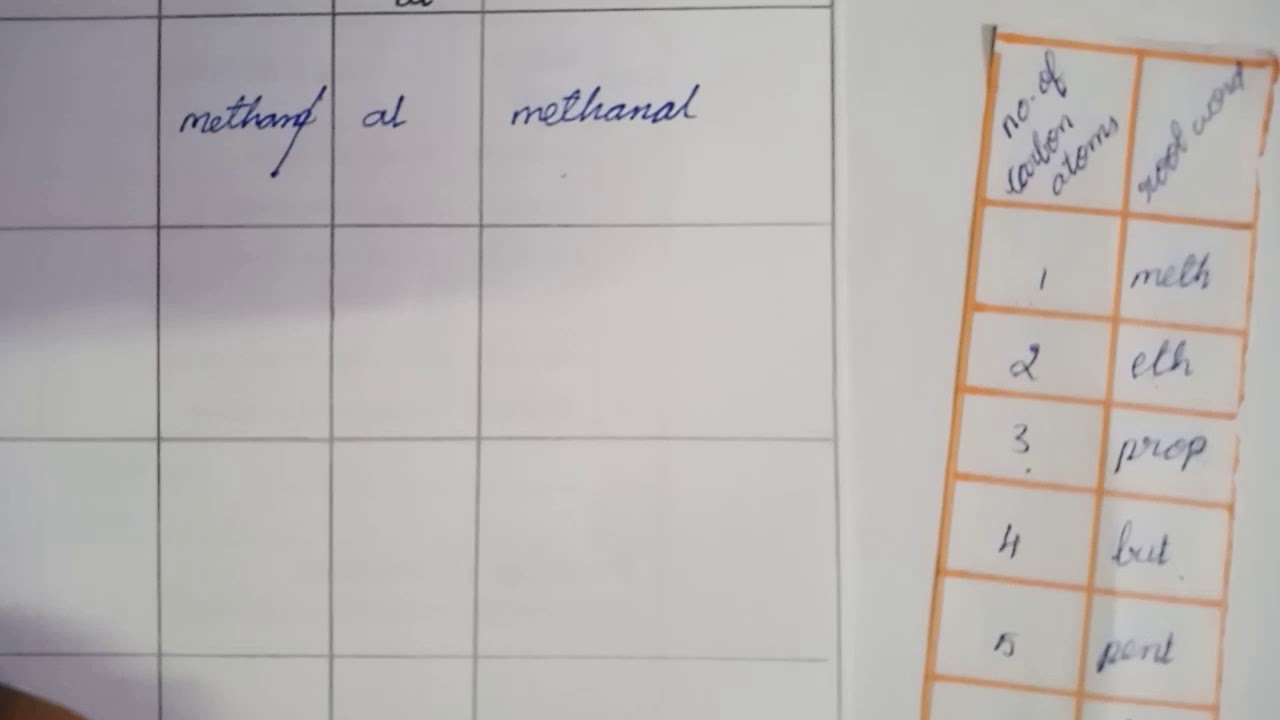 Class 10 nomenclature part-7 nomenclature of aldehyde - YouTube