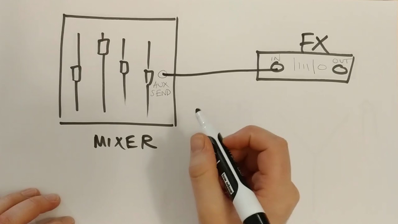 Mixer: Aux Sends - YouTube