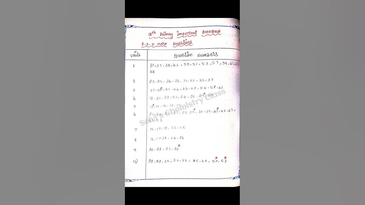 12th Botany Important Bookback Questions YouTube 12th-botany-important-bookback-questions-youtube