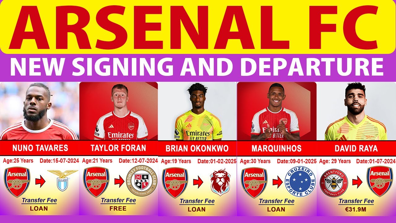 ARSENAL New Signing And Departures winter 2025 Window | ARSENAL FC ...