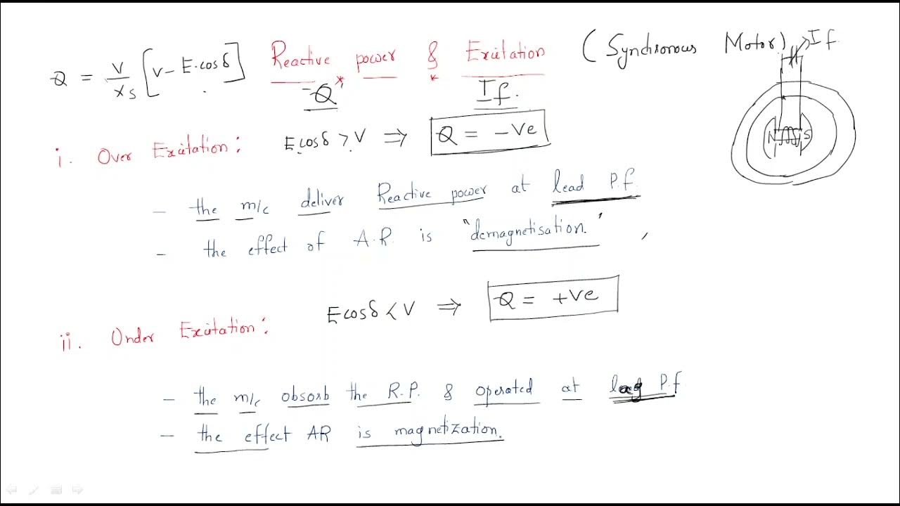 Synchronous Motor | Reactive power & power factor | Synchronous Machines | Lec-41 - YouTube