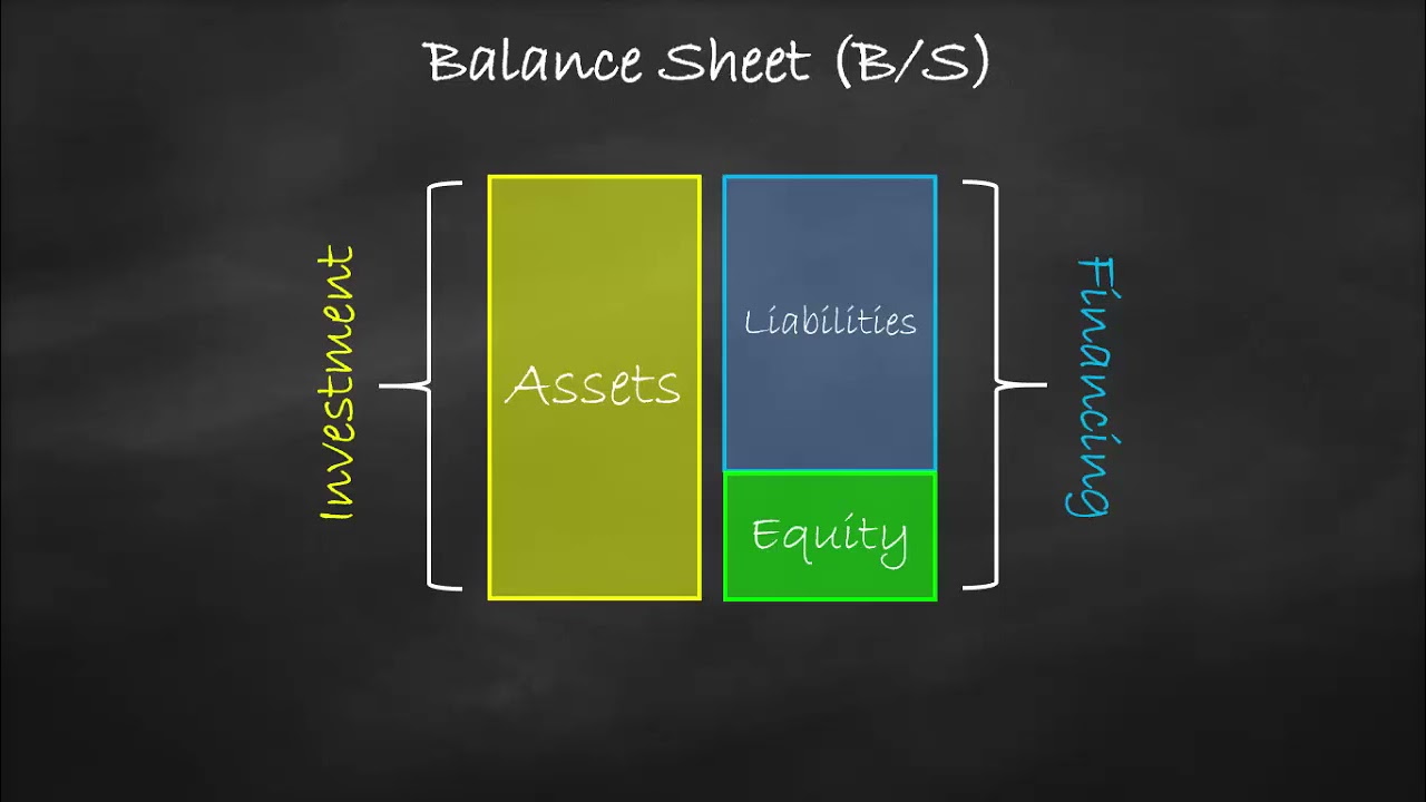 Capital Budgeting vs Capital Structure - YouTube