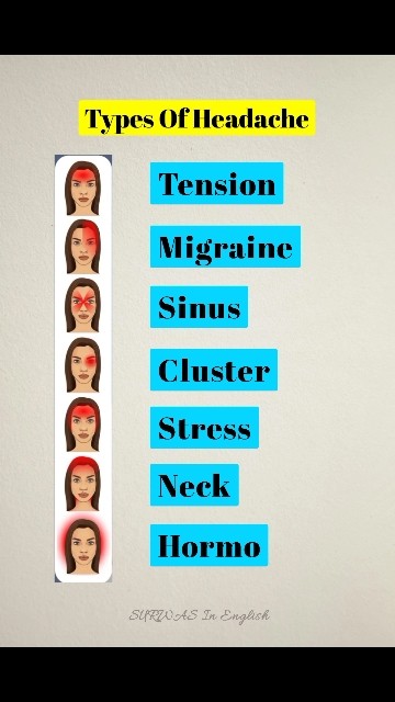 Types Of Headache In English || Learn English! #education #english # ...