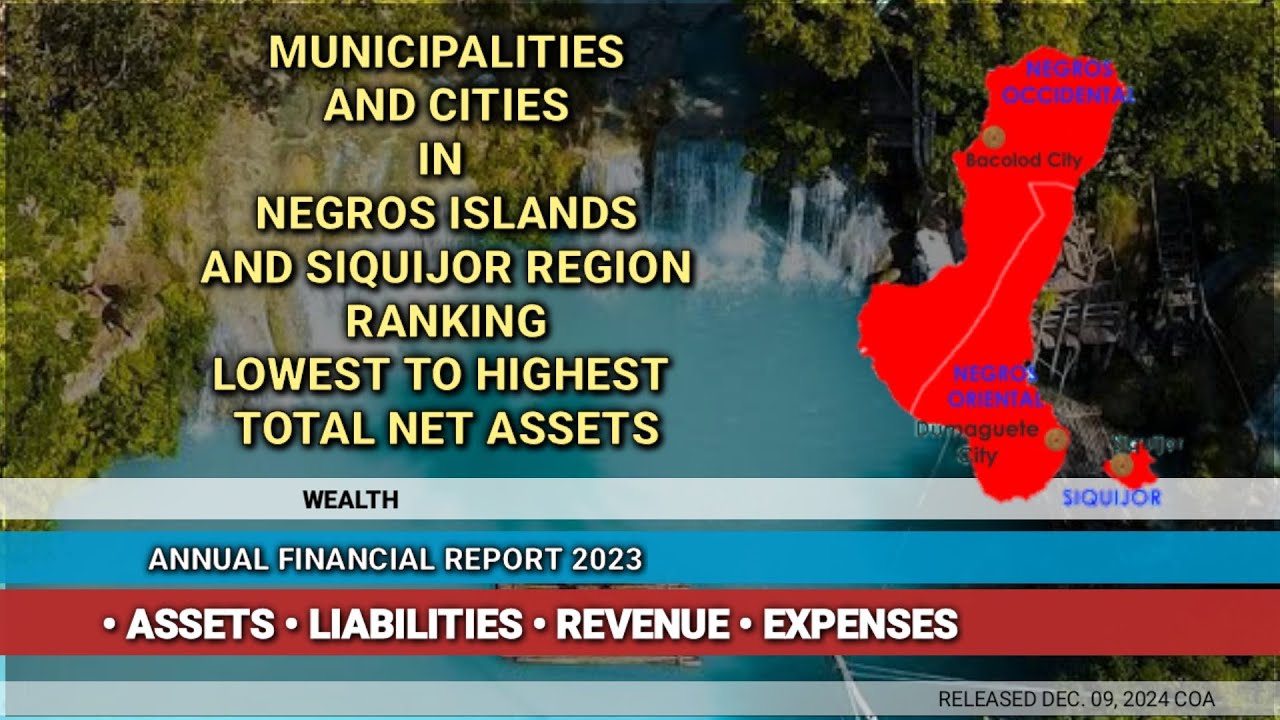 MUNICIPALITIES AND CITIES IN NEGROS ISL. REGION LOWEST TO HIGHEST ...