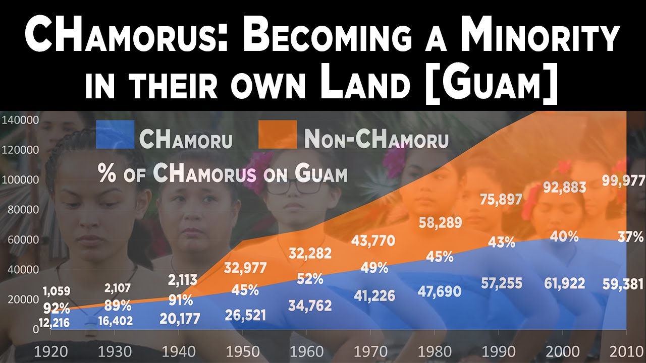 CHamorus: Becoming a Minority in their own Land [Guam] - YouTube