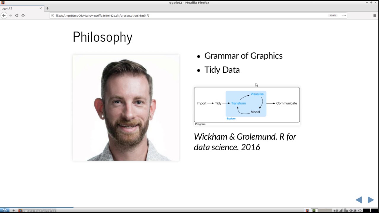 Ggplot2 Youtube