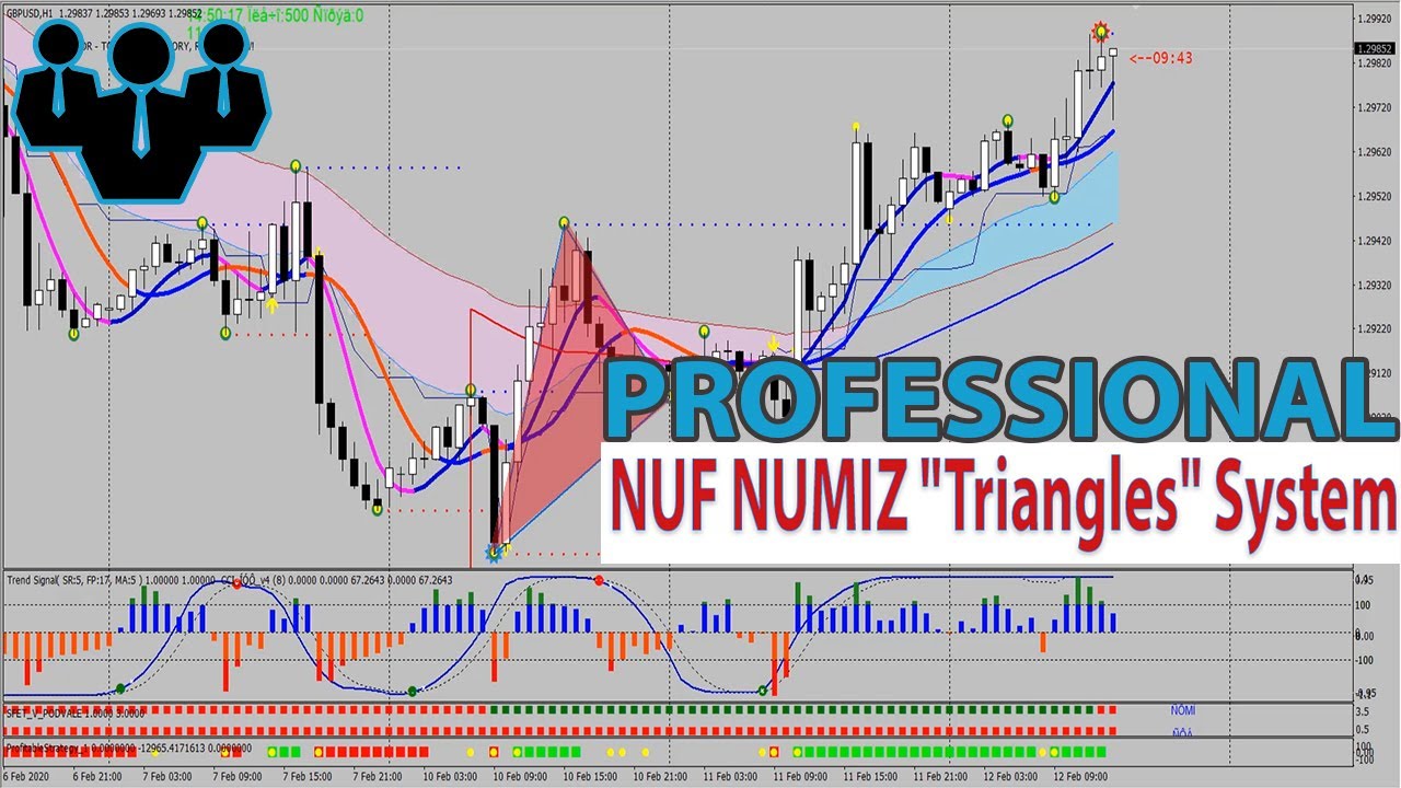 How to Actually Trade with TRIANGLE SYSTEM The Real Way (Including SMA ...