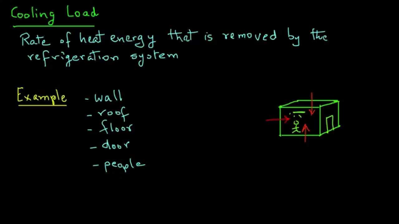 CoolingLoad - YouTube
