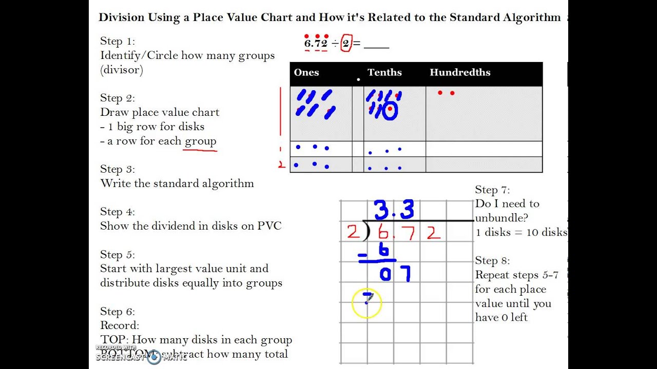 EngageNY - Module 1 - Lesson 14 - Dividing Decimals - YouTube