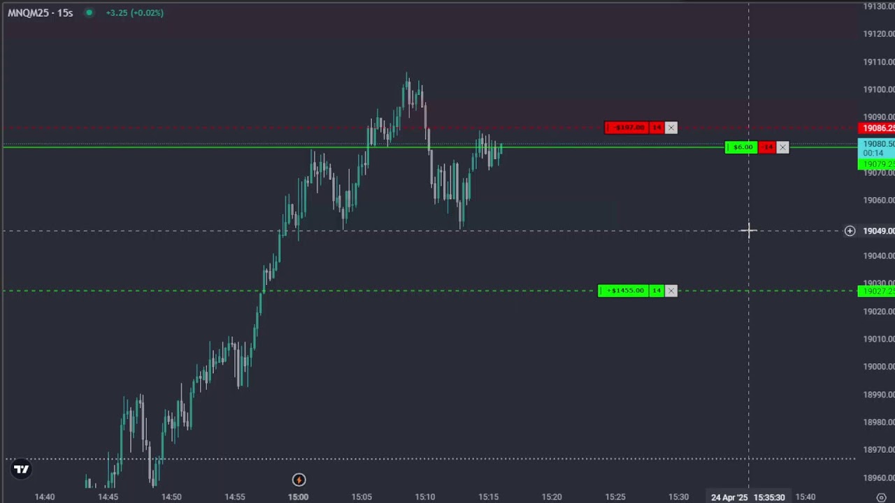 🔴 LIVE Trading Nasdaq Micro Futures (MNQ) | Funded Prop Firm Account ...