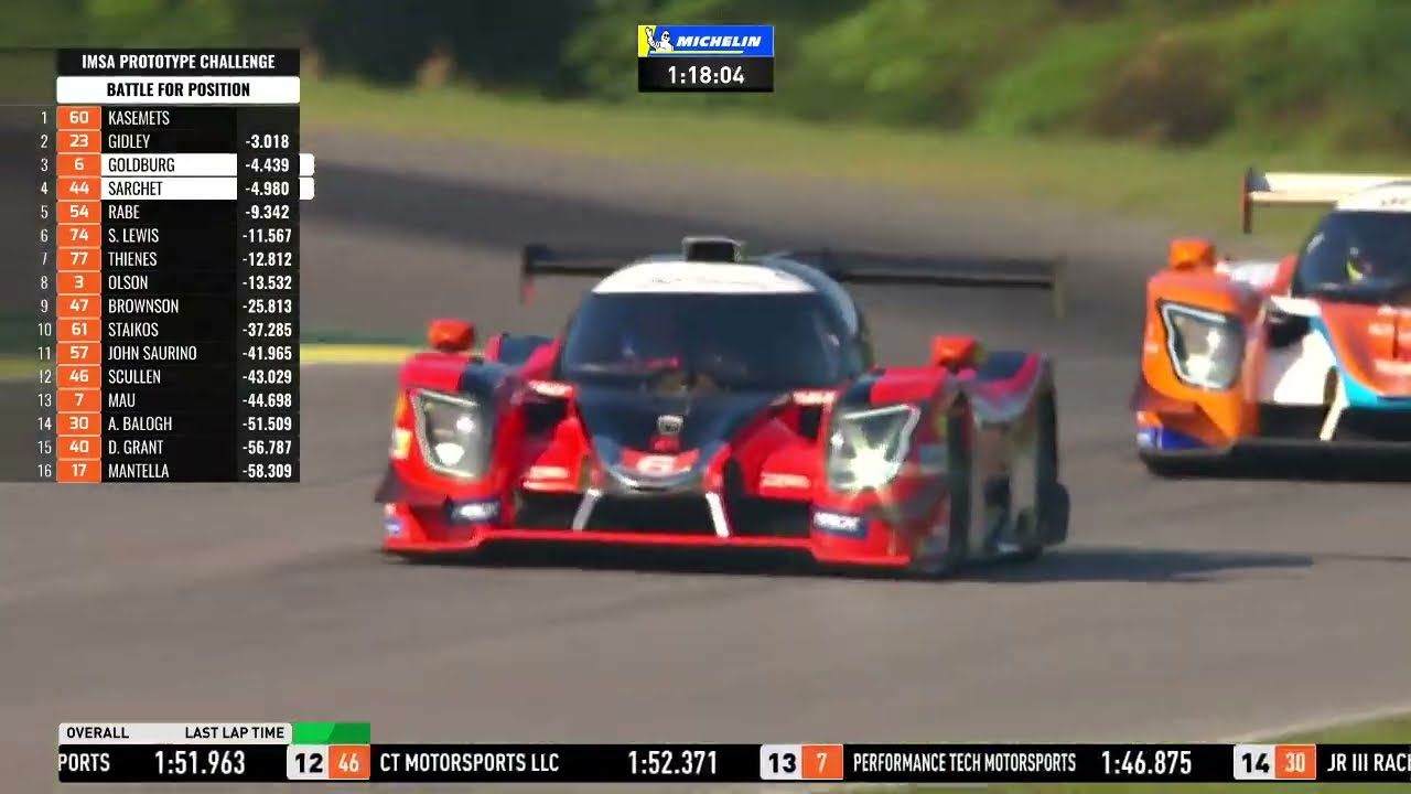 2022 IMSA Prototype Challenge At VIRginia International Raceway - YouTube