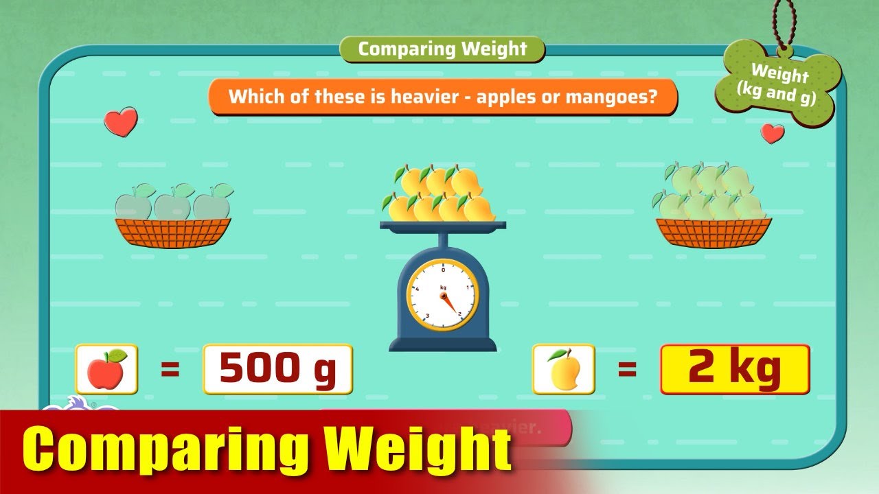 G3 - Module 18 - Exercise 2 - Comparing Weight | Appu Series | Grade 3 ...