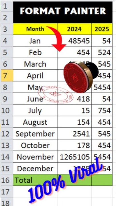 Format Painter in Excel | Excel Formatting Tricks | Excel Data Entry Tricks - YouTube