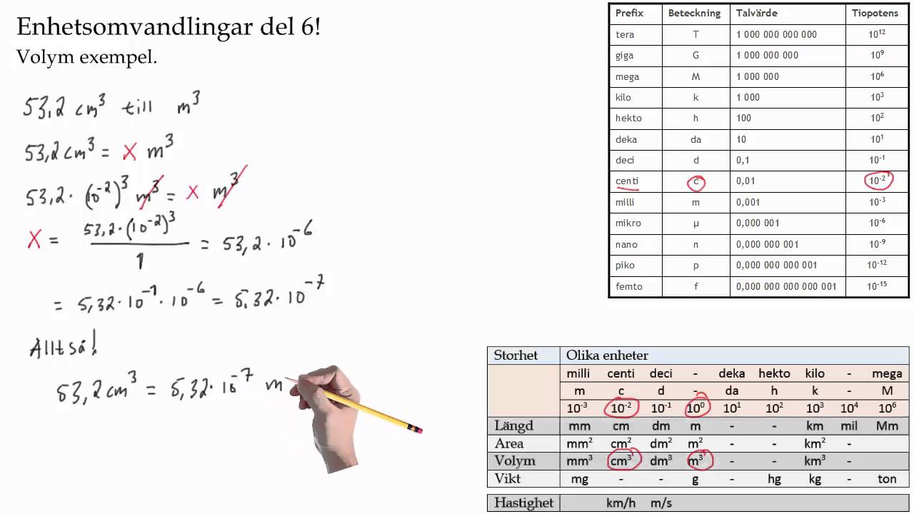 Teknik 1 - Enhetsomvandlingar del 6: Volym - YouTube