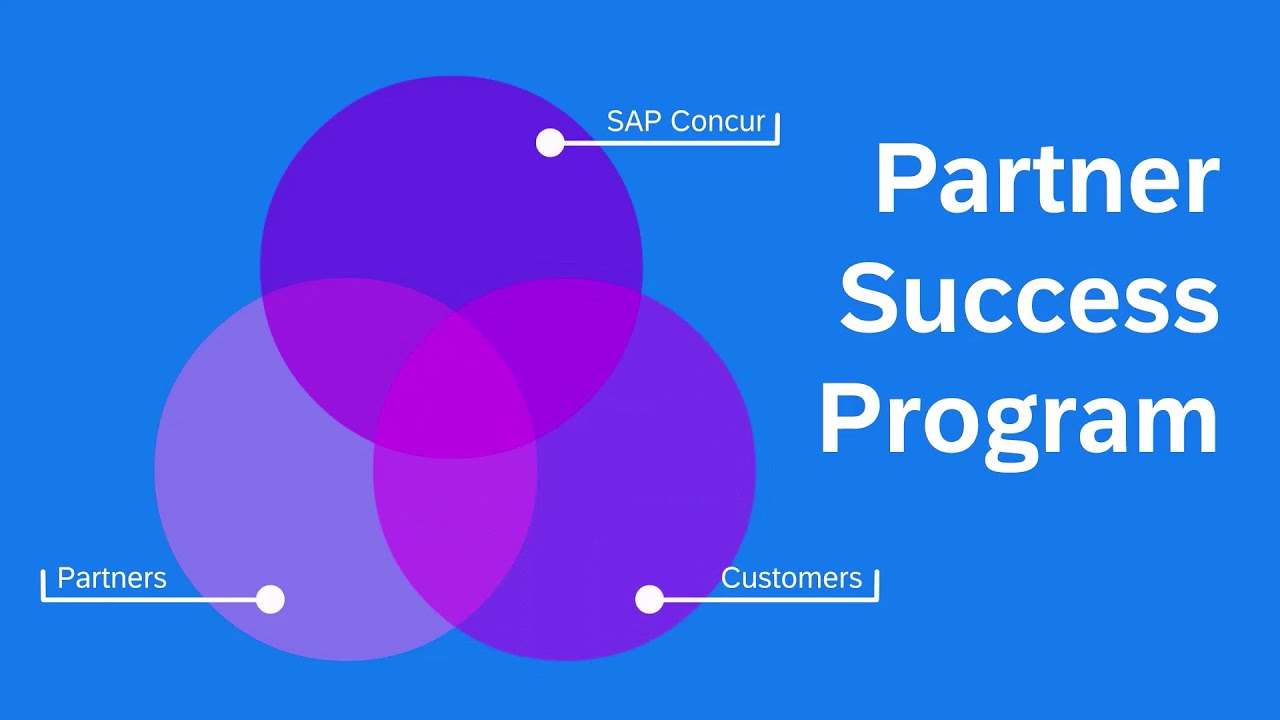 Partner Success Eco System - For Partners - YouTube