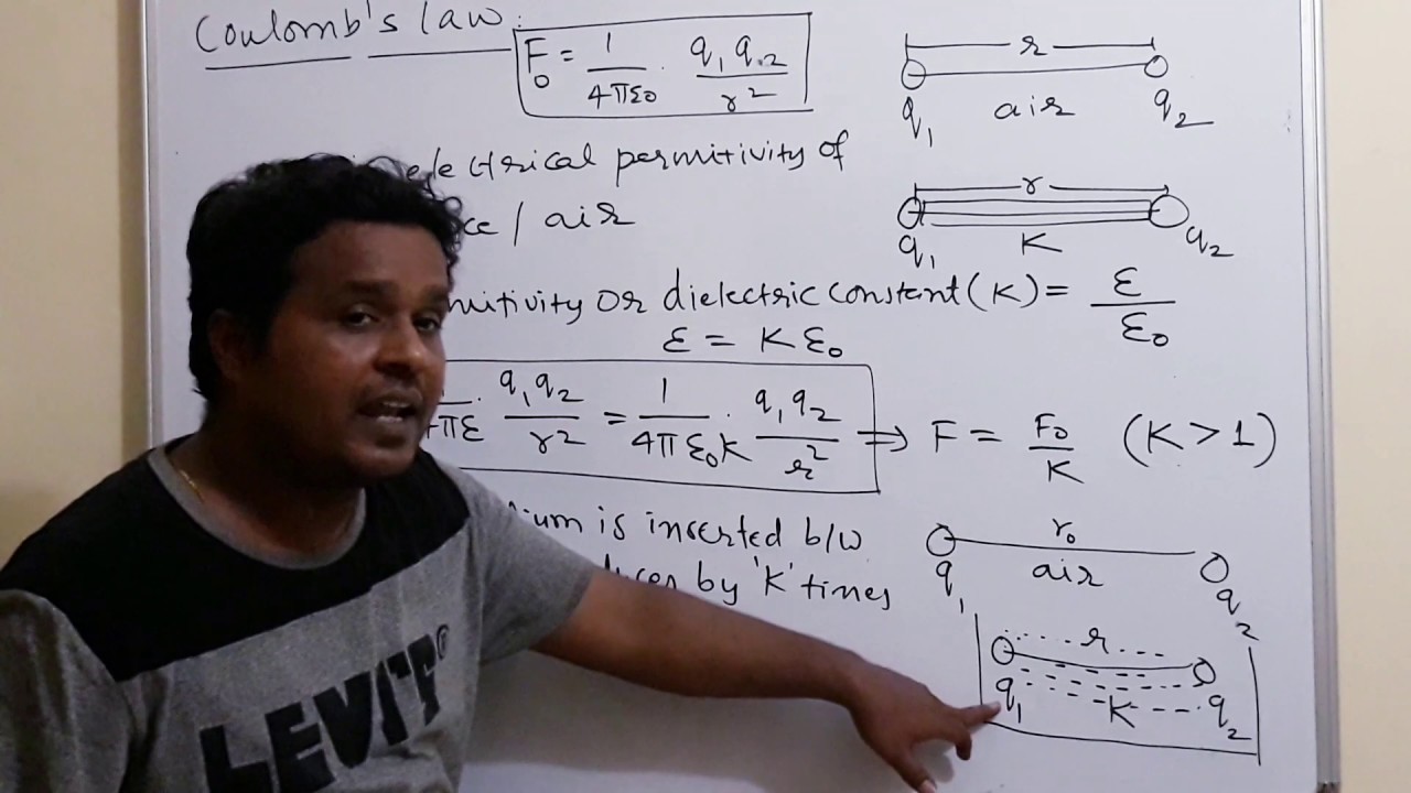 COULOMB'S LAW (CONCEPTS) - YouTube