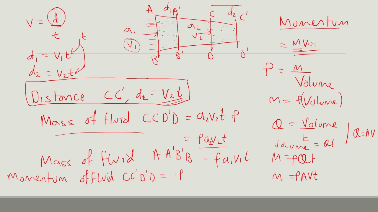 FLUID MECHANICS 003 RATE OF CHANGE OF MOMENTUM YouTube fluid-mechanics-003-rate-of-change-of-momentum-youtube