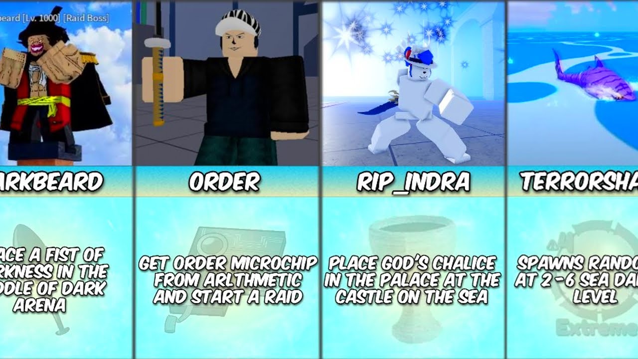 How to Spawn Raid Bosses in Blox Fruits! - YouTube