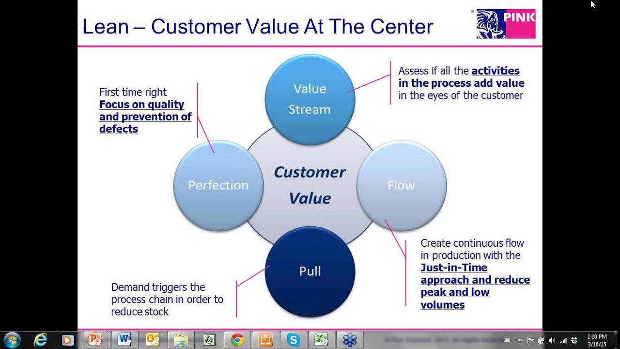 No Processes To Over Engineered Processes – Why IT Needs To Use Lean ...