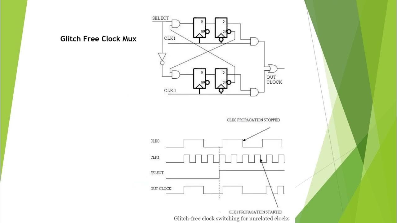 Glitch Free Clock Mux - YouTube