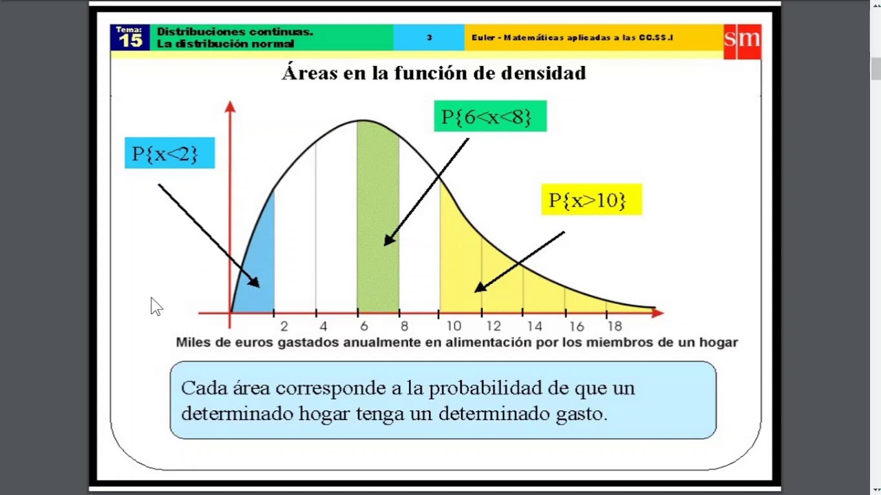 Variable aleatoria continua 1 - Conceptos fundamentales. - YouTube