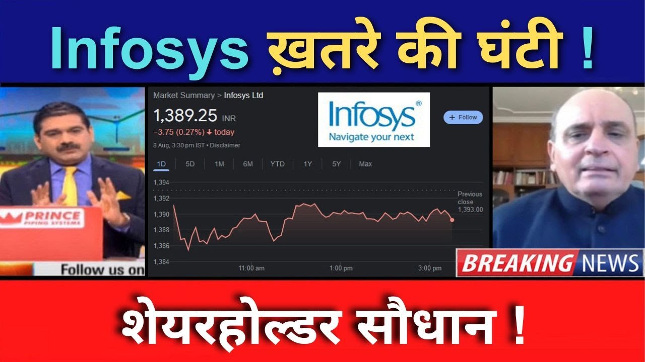 INFOSYS Share News Today | INFOSYS Stock Latest News | INFOSYS Stock ...