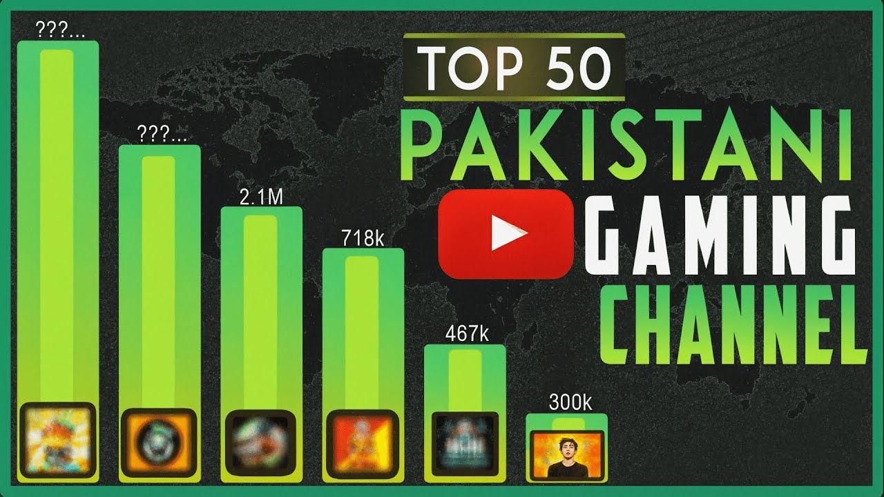 Top 50 Pakistani Gaming YouTube Channels You Need to Follow in 2024 🇵🇰 ...