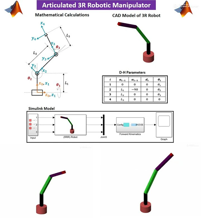 Articulated 3R robot in MATLAB using simscape Multibody - YouTube