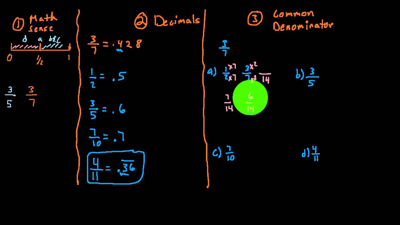 425 4 7c comparing and ordering fractions - YouTube