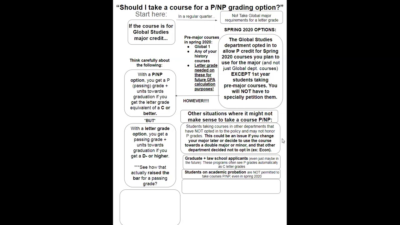 Should I take a course for a P/NP (pass/no pass) grading option? - YouTube