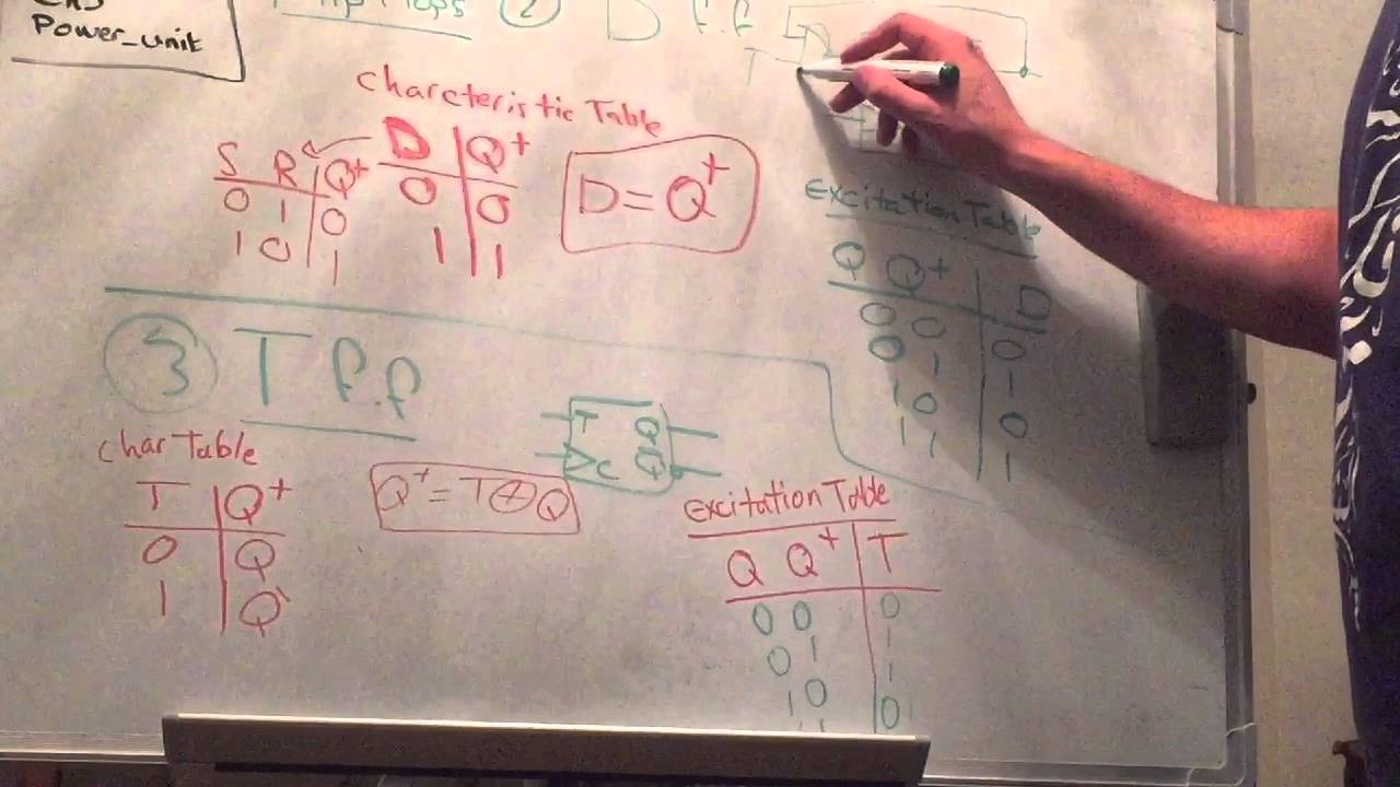 Logic Ch5 Part2 Youtube