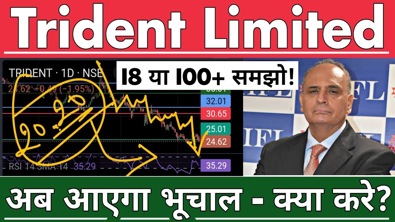 Trident ltd share latest news |Trident limited share news | Trident ...