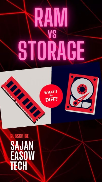 RAM vs. Storage: What's the Difference? #shorts #viral #ram #computerbasics #storage - YouTube