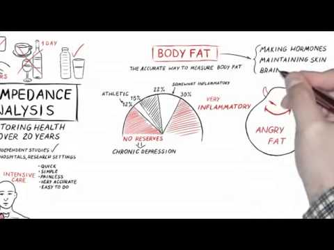 Bio Impedance Analysis Explained Men 360p - YouTube