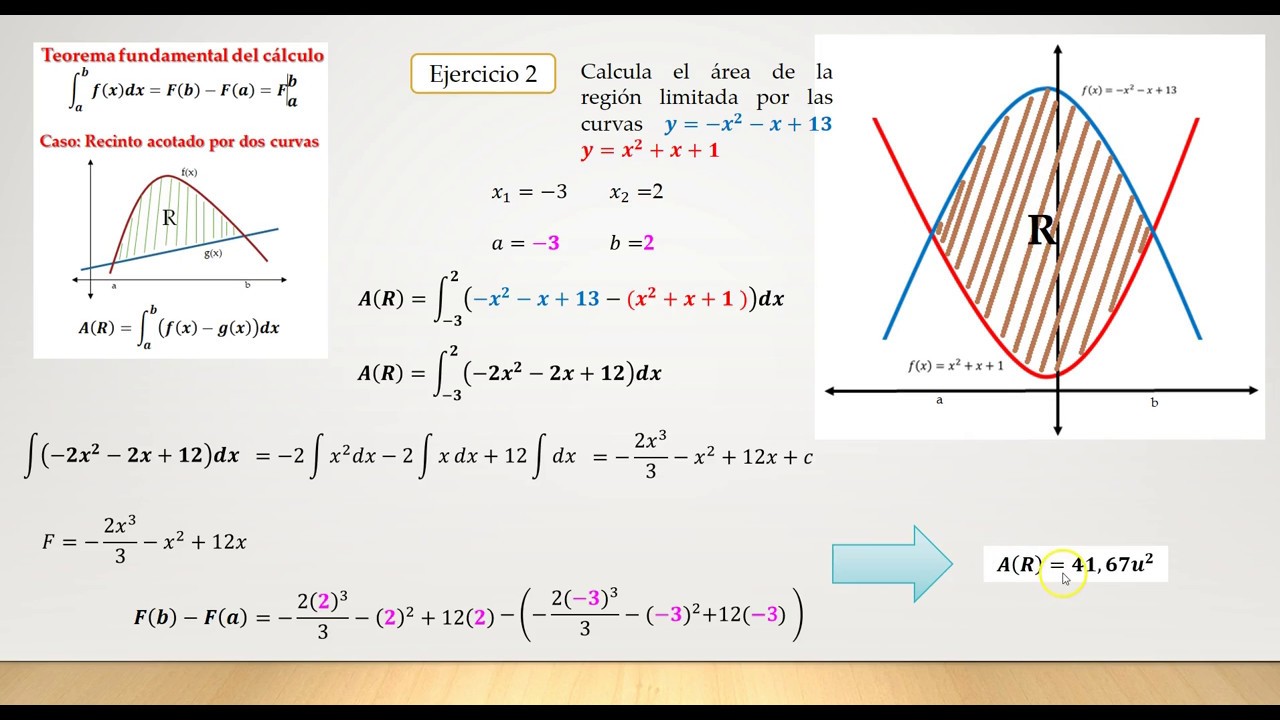 Integral Definida Ejercicio Y Regi n Acotada YouTube